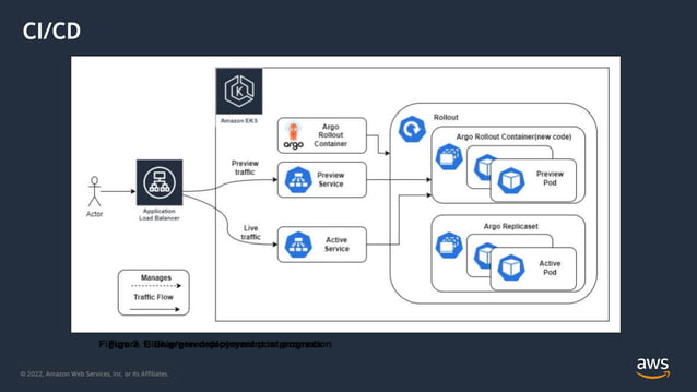 Modernize your application & Infrastructure with AWS Cloud.pptx