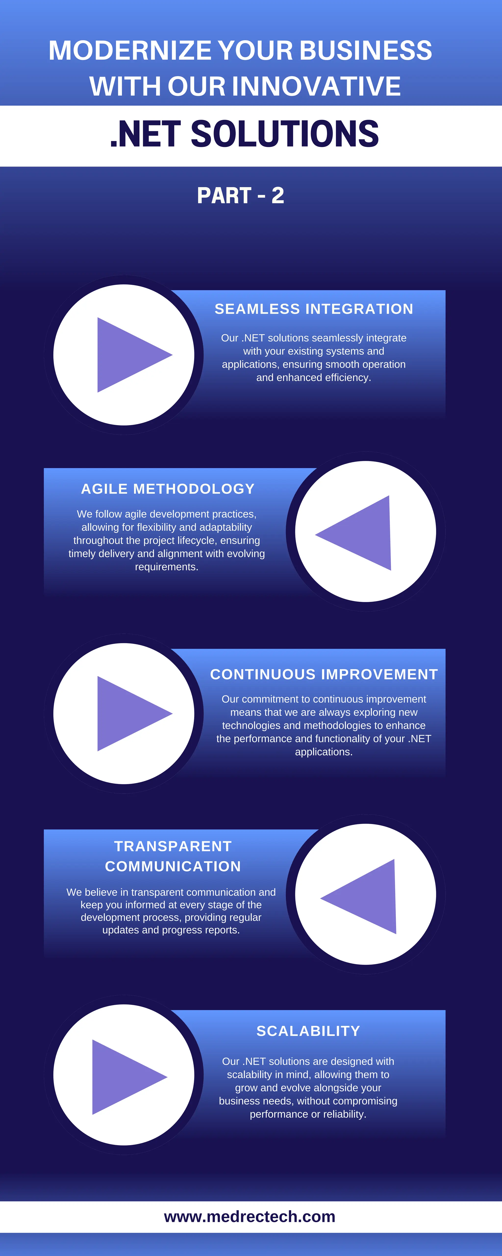 Modernize Your Business with Our Innovative .NET Solutions (Part-1).pdf