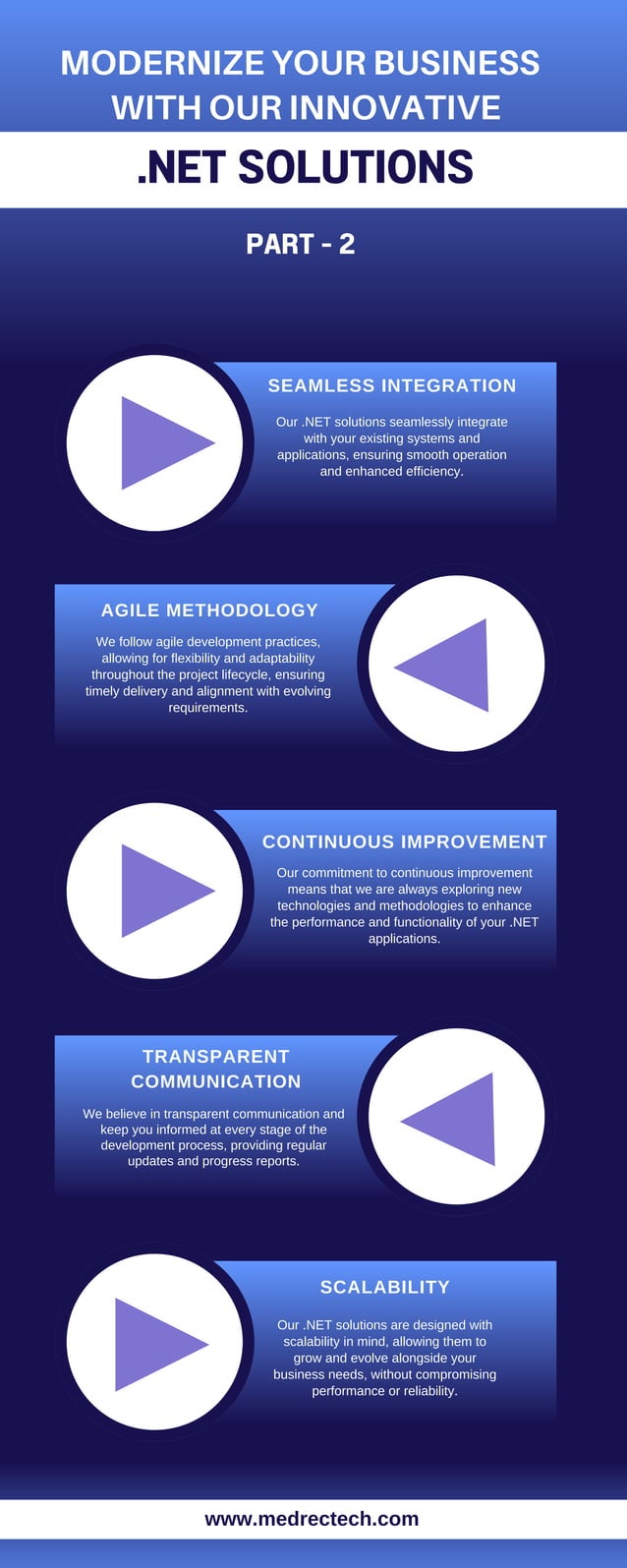 Modernize Your Business with Our Innovative .NET Solutions (Part-1).pdf