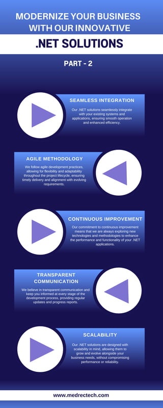 Modernize Your Business with Our Innovative .NET Solutions (Part- 2).pdf