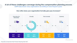 Webinar - Modernize Your Compensation Planning Practices with Payscale ...