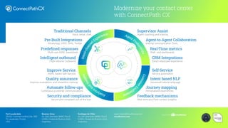 ConnectPath CX Feature Infographic - Powered by Amazon Connect | PDF