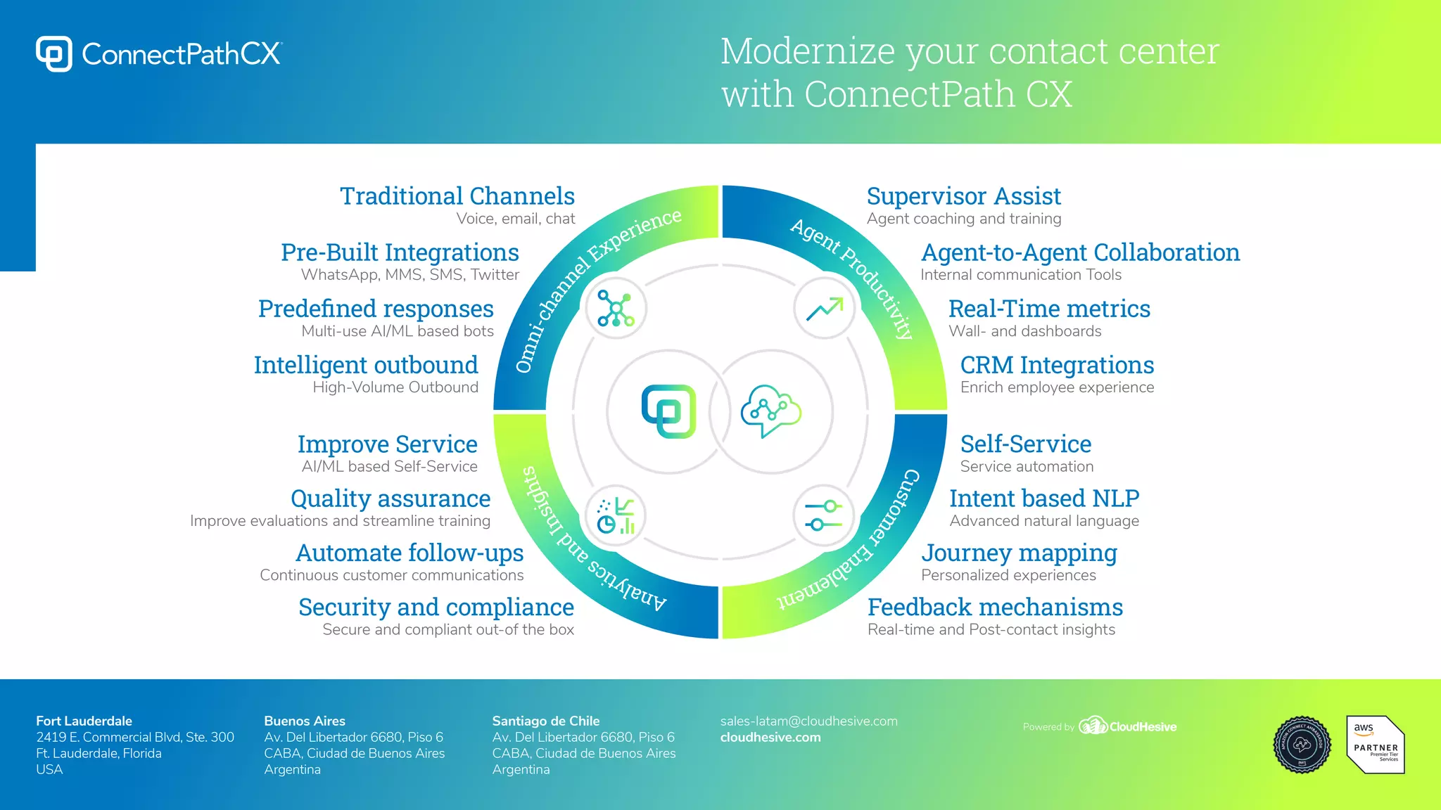 Modernize your contact center with ConnectPath CX — Chart.pdf