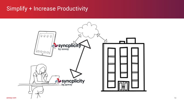 Modernize Your Network Shares | PPT
