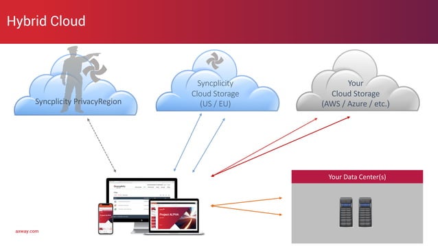 Modernize Your Network Shares | PPT