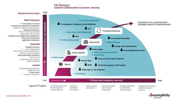Modernize Your Network Shares | PPT