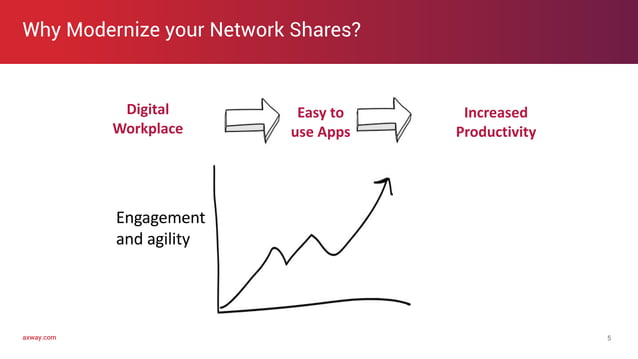 Modernize Your Network Shares | PPT