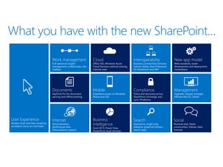 Modernize Your SharePoint Environment | PDF