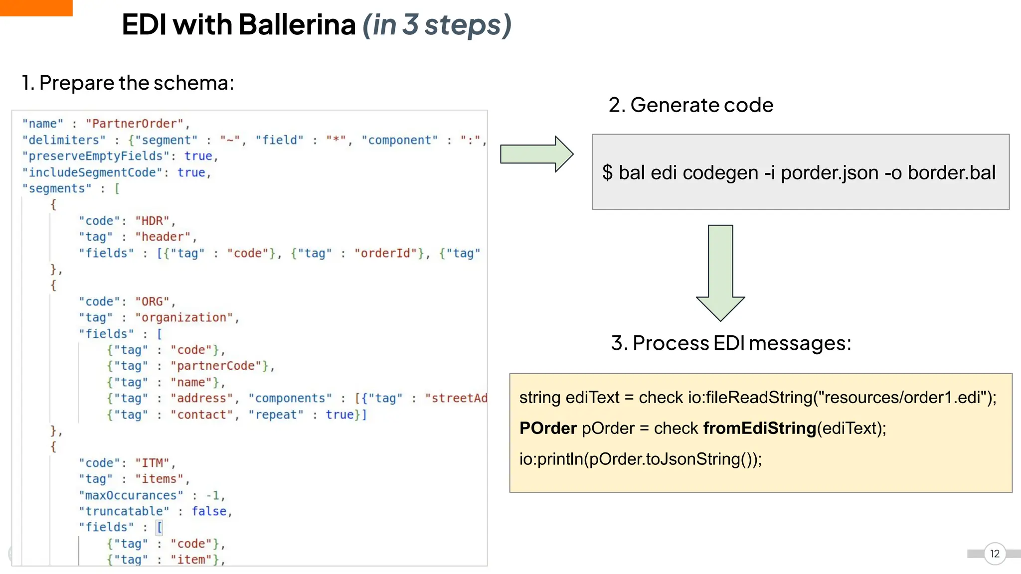 Modernizing Legacy Systems Using Ballerina | PDF