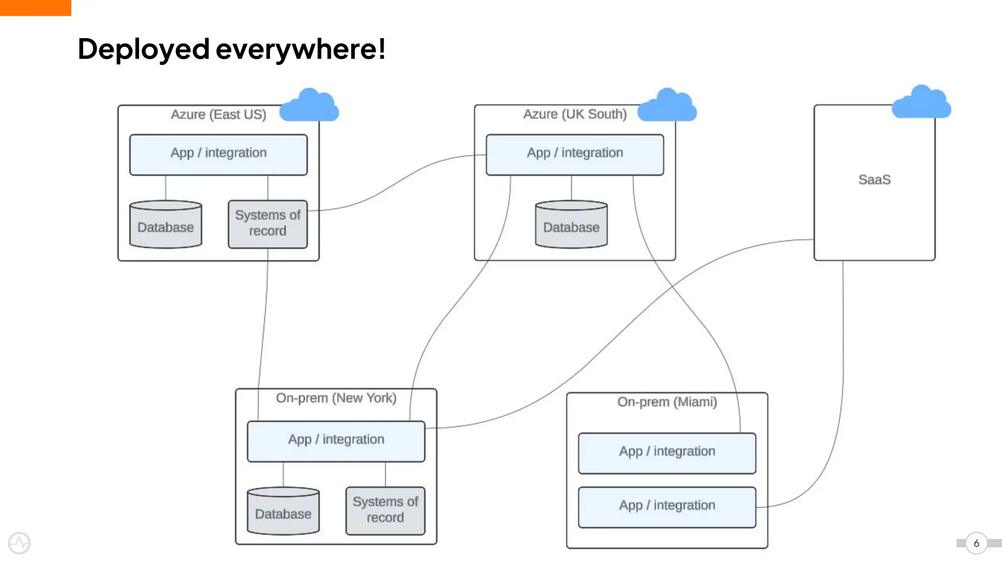 Modernizing Legacy Systems Using Ballerina | PDF