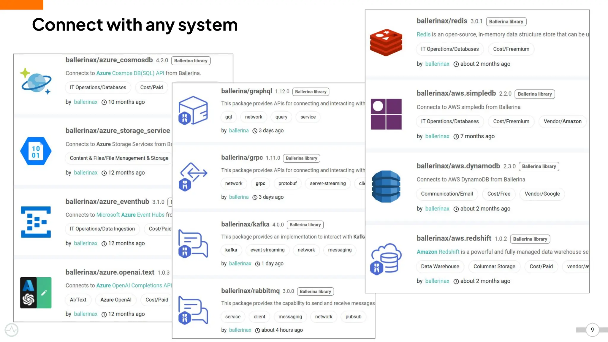 Modernizing Legacy Systems Using Ballerina | PDF