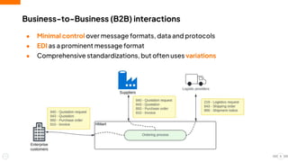 Modernizing Legacy Systems Using Ballerina | PDF