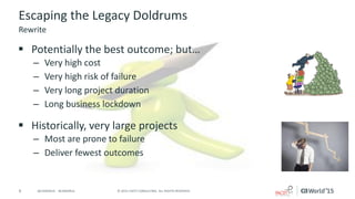 Modernizing COBOL Applications with CA GEN | PDF