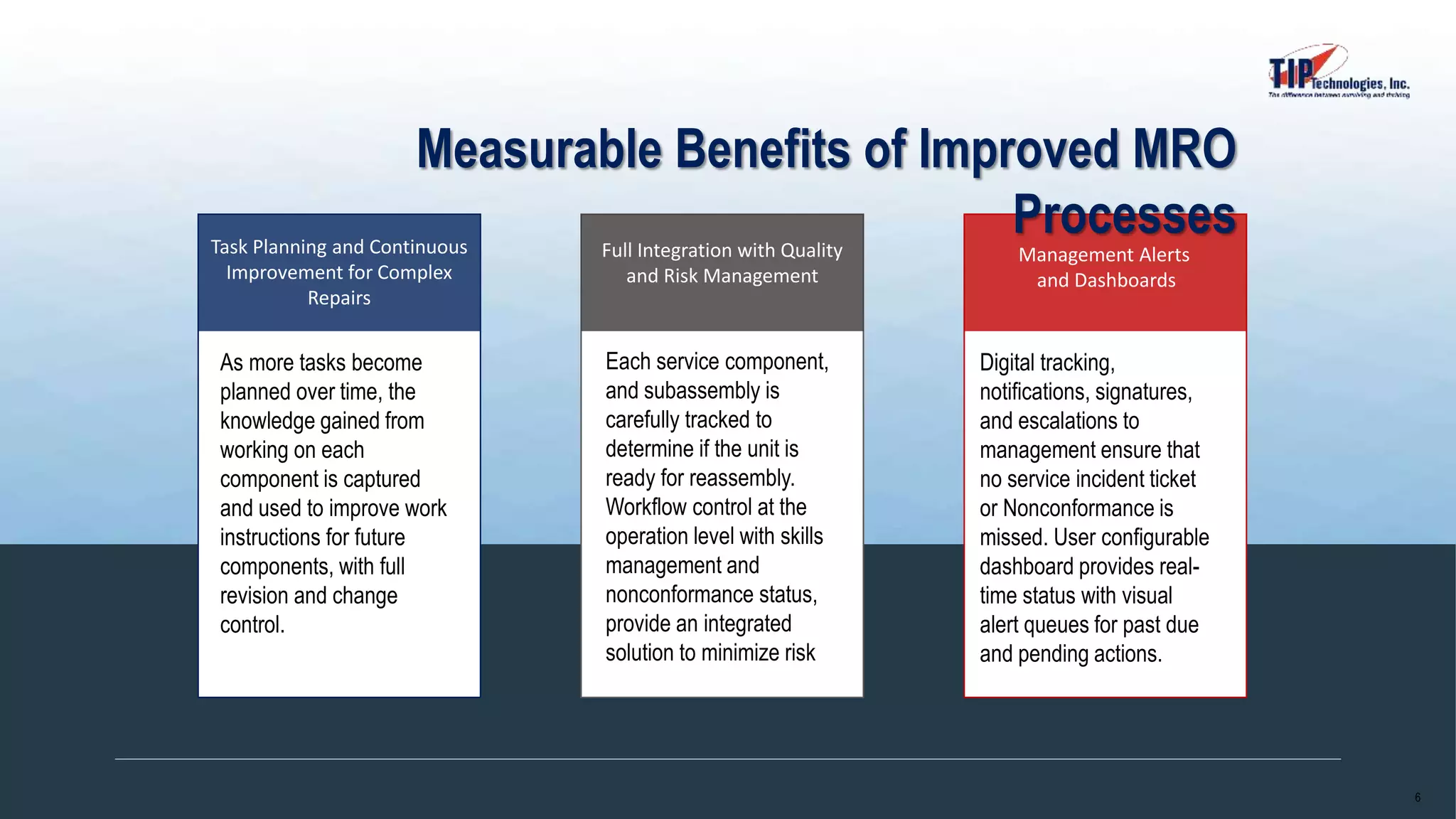 Modernizing complex MRO processes | PDF