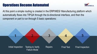 Modernizing complex MRO processes | PPT