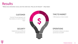 Modernizing Customer Messaging at T-Mobile | PPT
