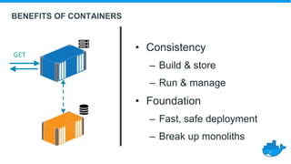 Modernizing .NET Apps with Docker | PDF | Computer Software and Applications | Computing
