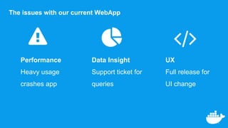 Modernizing .NET Apps with Docker | PDF | Computer Software and Applications | Computing