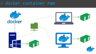 Modernizing .NET Apps with Docker | PDF
