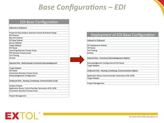 EDI Modernization for JD Edwards: Anatomy of an Integration Project | PDF