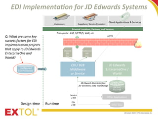 EDI Modernization for JD Edwards: Anatomy of an Integration Project | PPT
