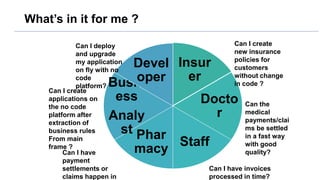 Modernizing legacy systems | PPT