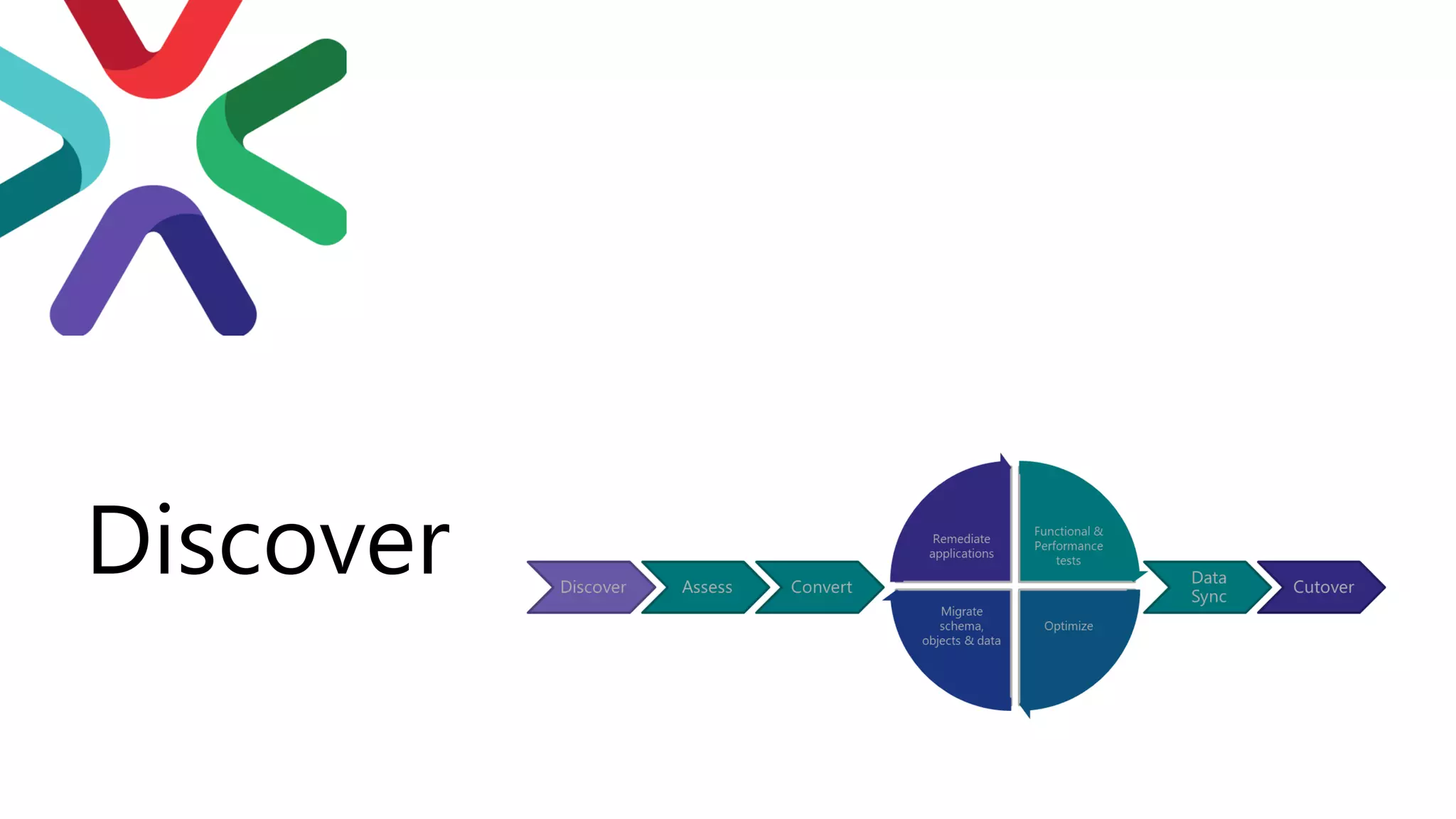 Modernizing SQL Server the Right Way | PDF