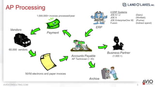 Modernizing the JDEdwards AP Process | PPT