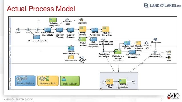 Houston JDE User Group - Modernizing JDE Edwards AP Process