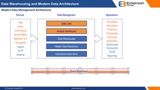 Modernizing the Legacy Data Warehouse – What, Why, and How 1.23.19