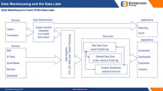 Modernizing the Legacy Data Warehouse – What, Why, and How 1.23.19