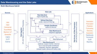 Modernizing the Legacy Data Warehouse – What, Why, and How 1.23.19