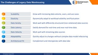 Modernizing the Legacy Data Warehouse – What, Why, and How 1.23.19