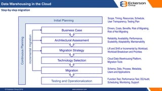 Modernizing the Legacy Data Warehouse – What, Why, and How 1.23.19