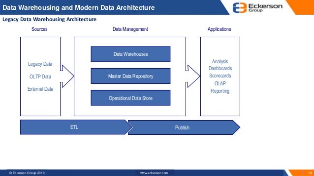 Modernizing the Legacy Data Warehouse – What, Why, and How 1.23.19