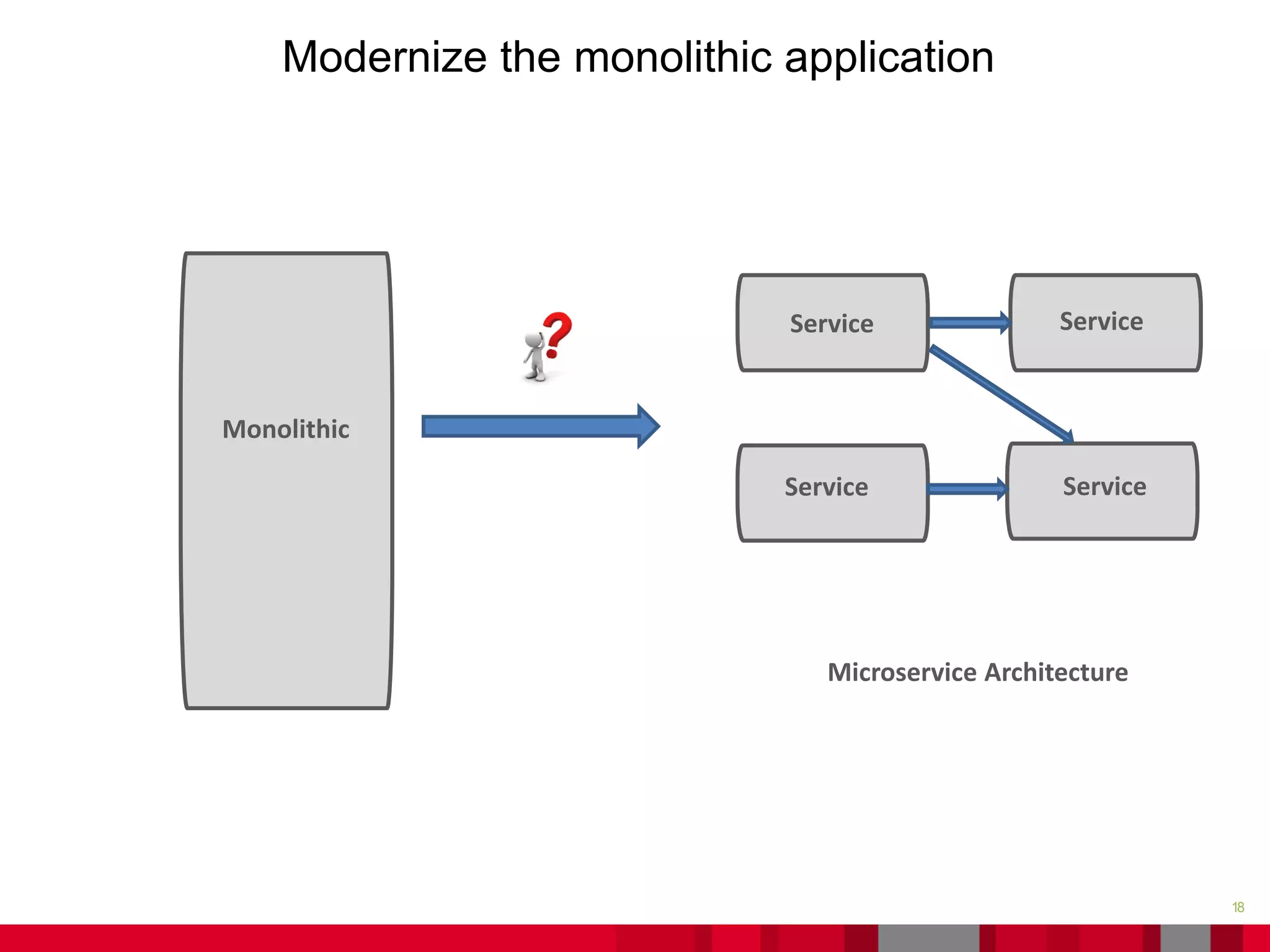 Modernizing The Monolithic Architecture To Container Based Architecture