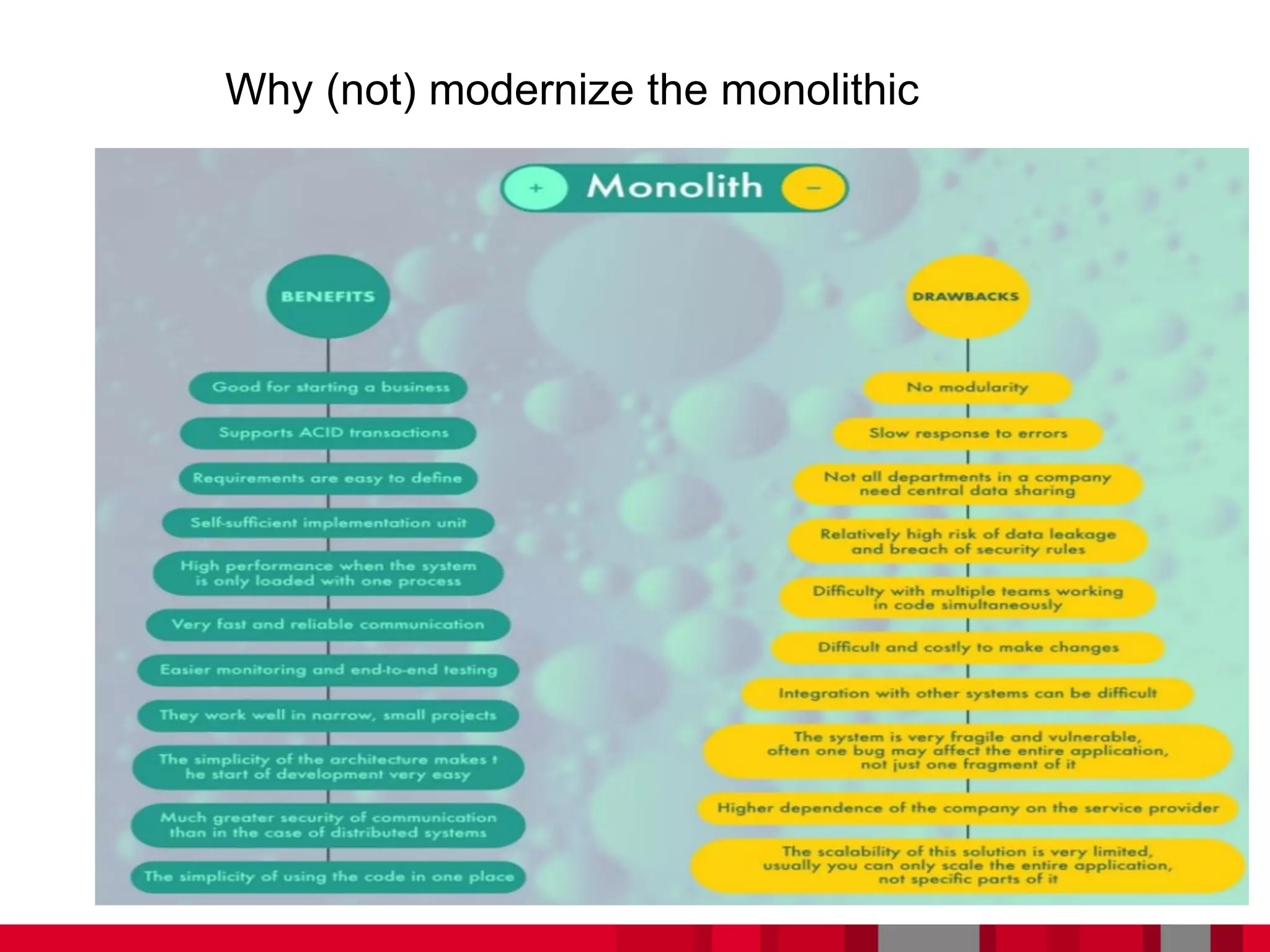 Modernizing The Monolithic Architecture To Container Based Architecture