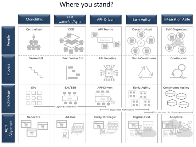 Modernizing The Monolithic Architecture To Container Based Architecture
