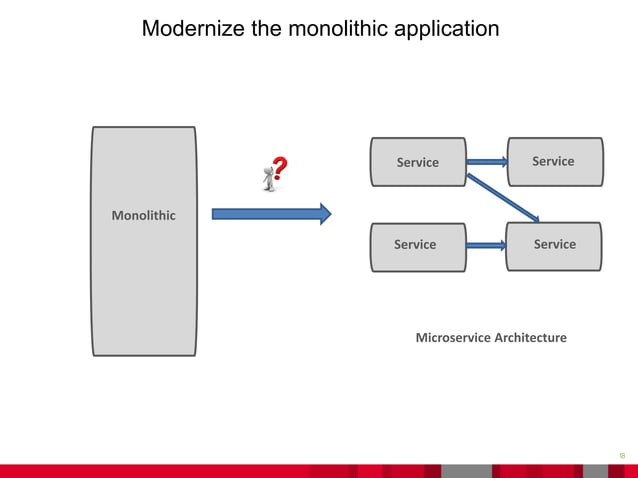 Modernizing the monolithic architecture to container based architecture ...