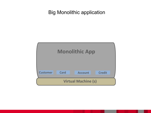 Modernizing The Monolithic Architecture To Container Based Architecture