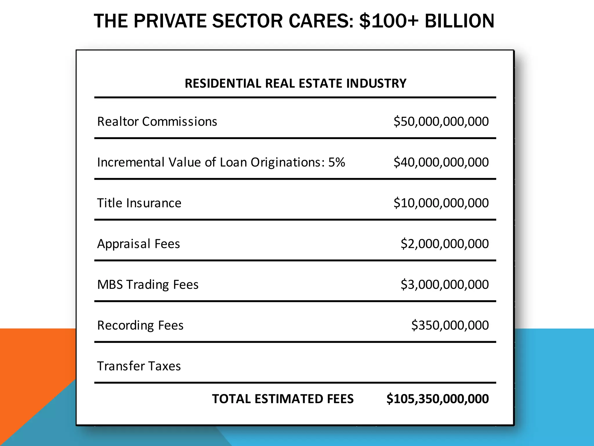 Modernizing the real estate transaction process abstract | PPT