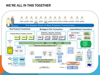 Modernizing the real estate transaction process abstract | PPT