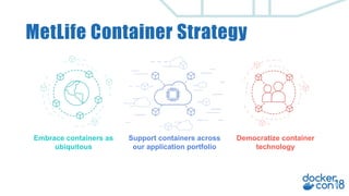 Modernizing Traditional Applications | PPT