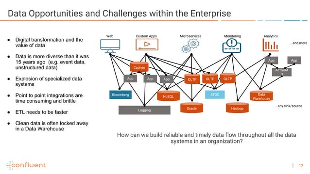 Modernizing your Application Architecture with Microservices | PPT