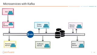 Modernizing your Application Architecture with Microservices | PPTX