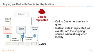 Modernizing your Application Architecture with Microservices | PPTX