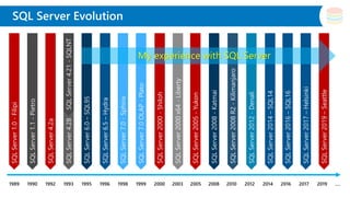 Modernizing your database with SQL Server 2019 | PPT