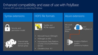 Modernizing Your Data Warehouse using APS | PPT