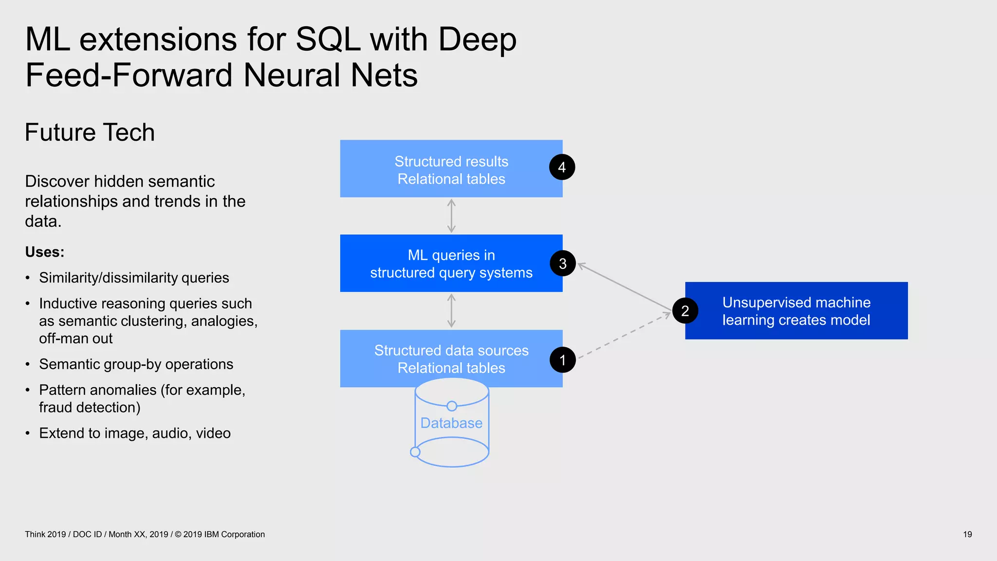 Modernizing your information architecture with ai | PPTX | Databases | Computer Software and ...