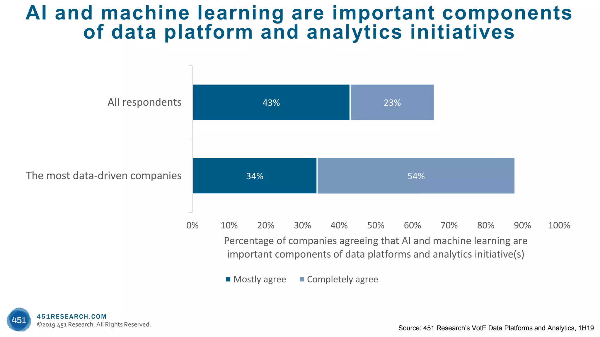 Modernizing your information architecture with ai | PPTX | Databases | Computer Software and ...
